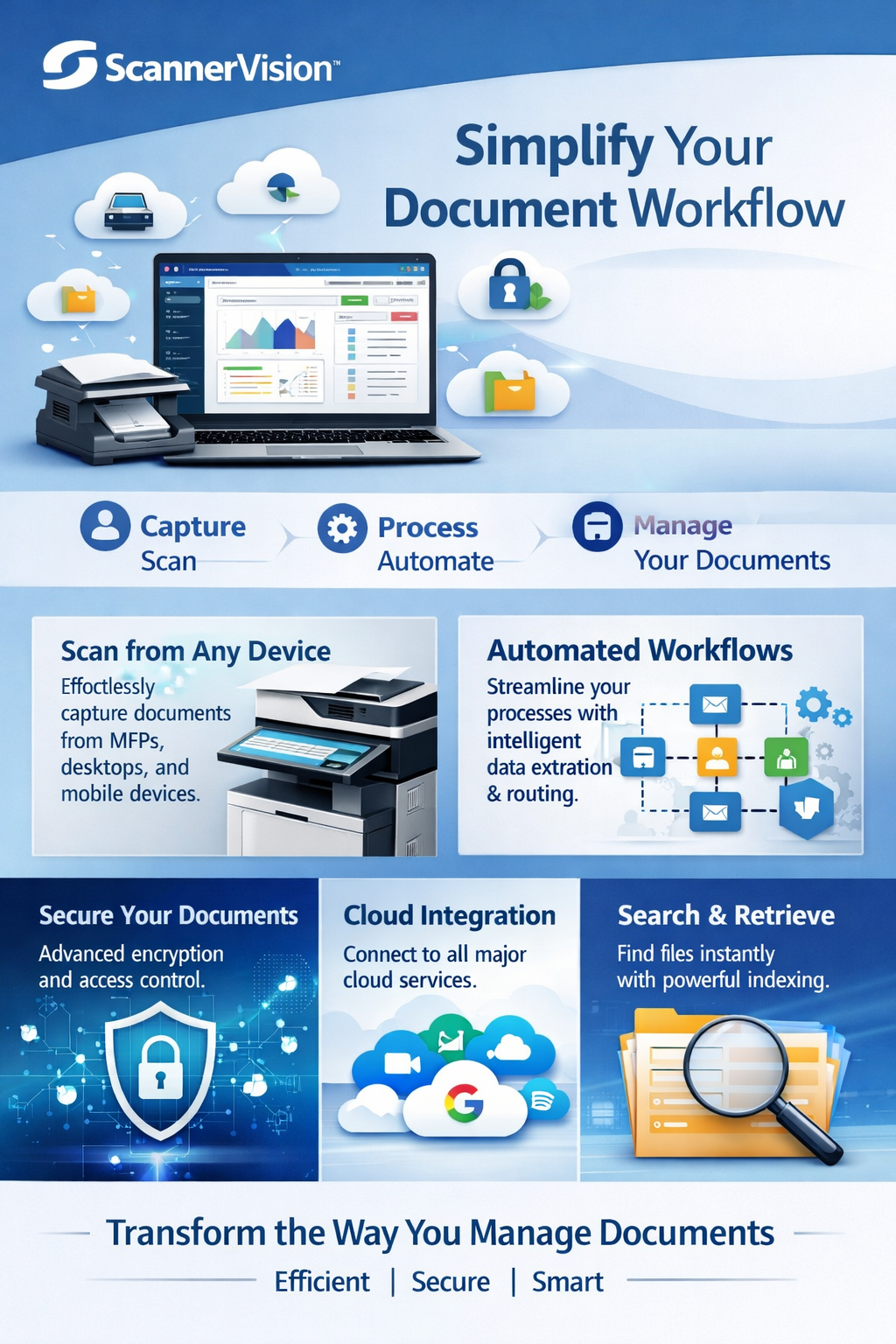 Unlock Smarter Workflows with ScannerVision Document Management ...